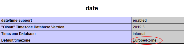 How To Set Default Timezone In Php ini File Schools Of Web Teach 