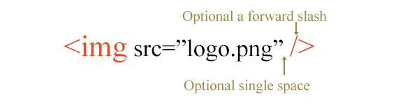 HTML Elements Schools Of Web Teach Yourself Web Development And Web Designing Step By Step 