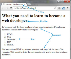 HTML Elements – Schools of Web